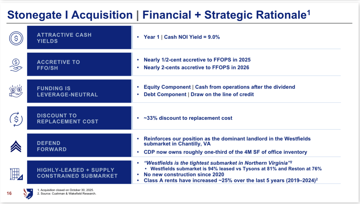 COPT Defense Properties: An AI Power Play Hiding In An Office REIT's ...