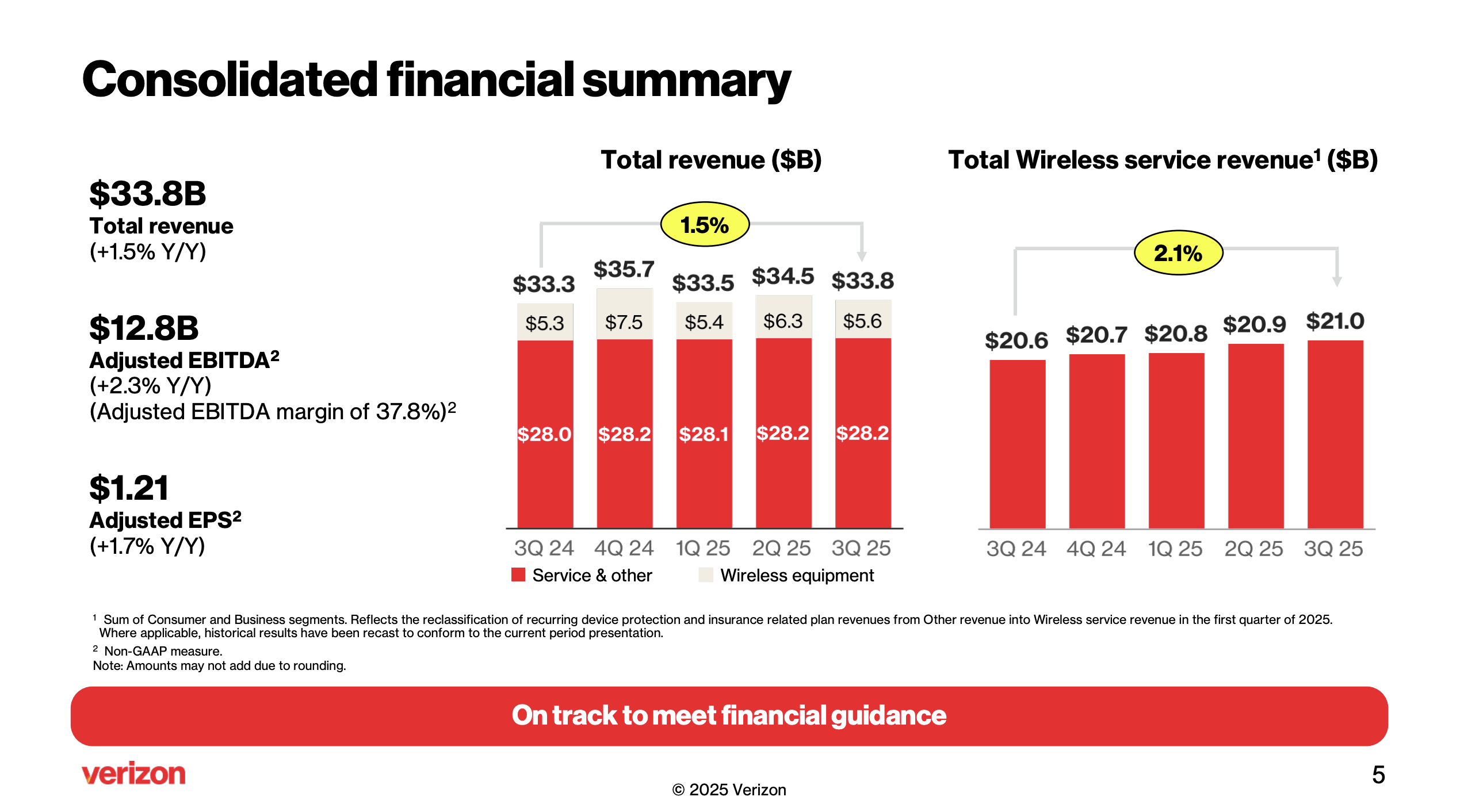 Why To Own Verizon Communications In 2026 (NYSE:VZ) | Seeking Alpha