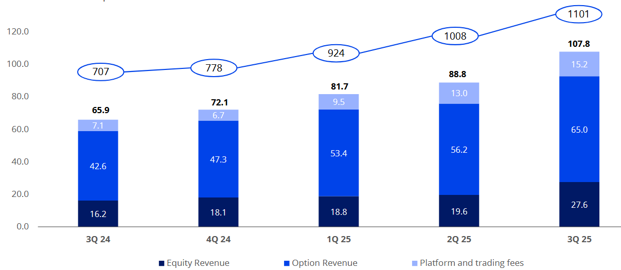 Webull Stock: Low Multiple Makes For Reasonable Entry (NASDAQ:BULL ...