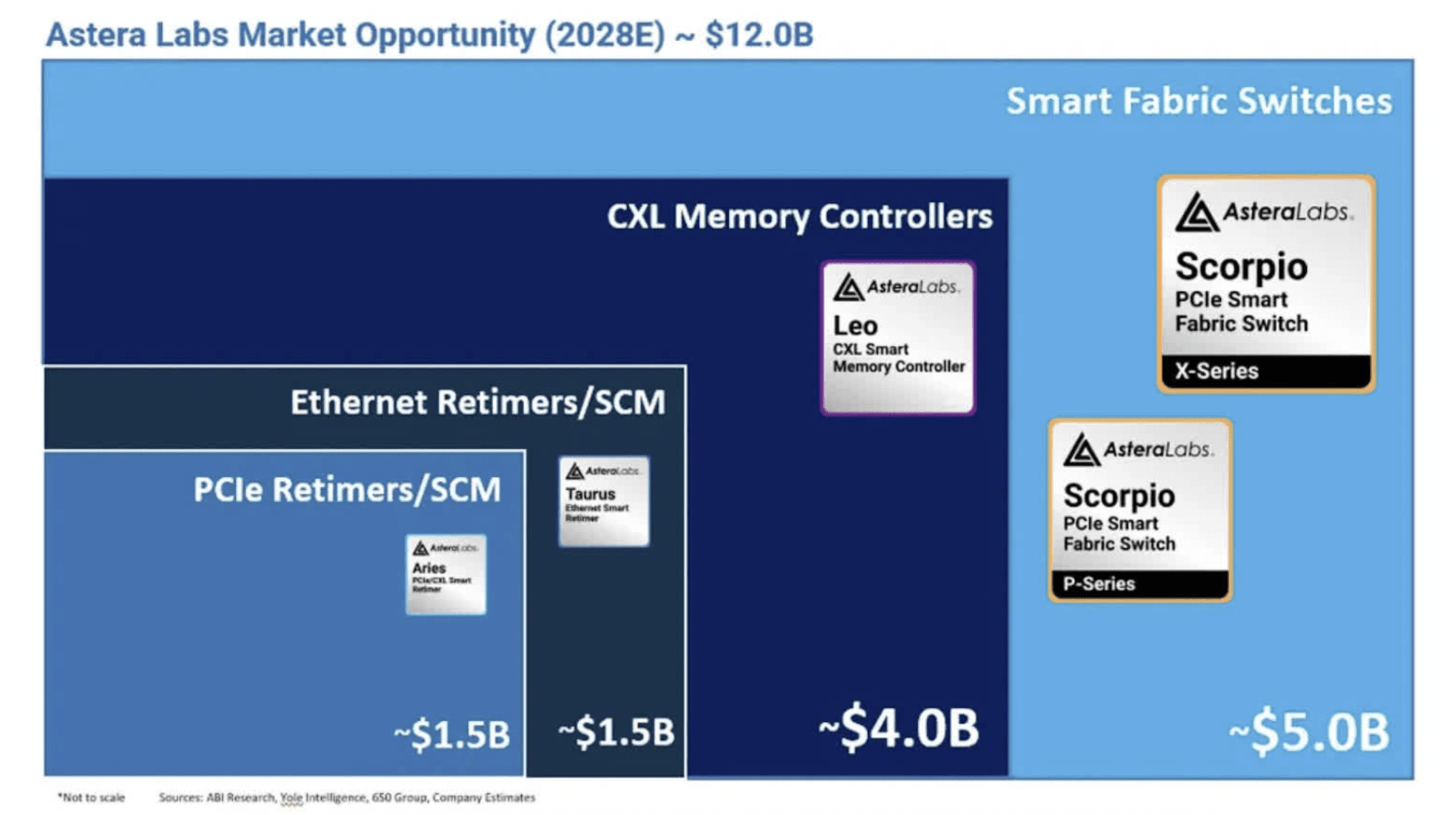 Marvell And Astera Labs: Quiet Winners From Surging Memory Prices ...