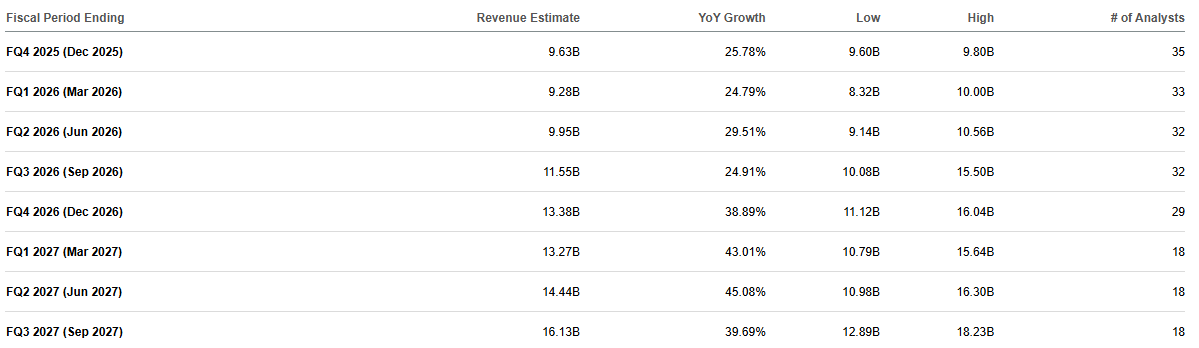 I’m Raising My AMD Conviction Into CES 2026 - Here’s What Would Prove ...