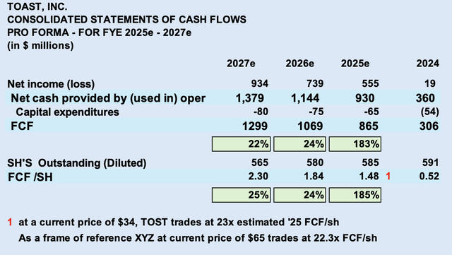 Toast, Inc.: Initiating With A Buy For A Cash Cow With Sustainable ...