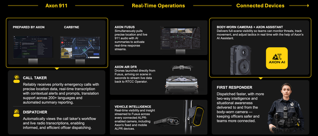Axon: AI Implementation Growth With A Strong Moat (NASDAQ:AXON ...