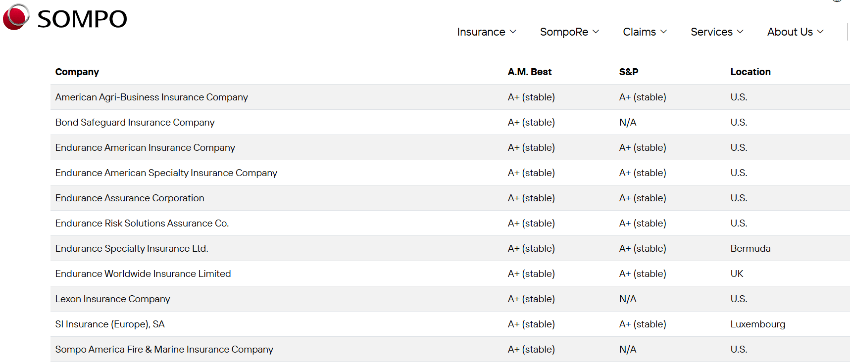 Aspen Insurance: Preferreds To Continue Post Merger (NYSE:AHL.PR.D ...