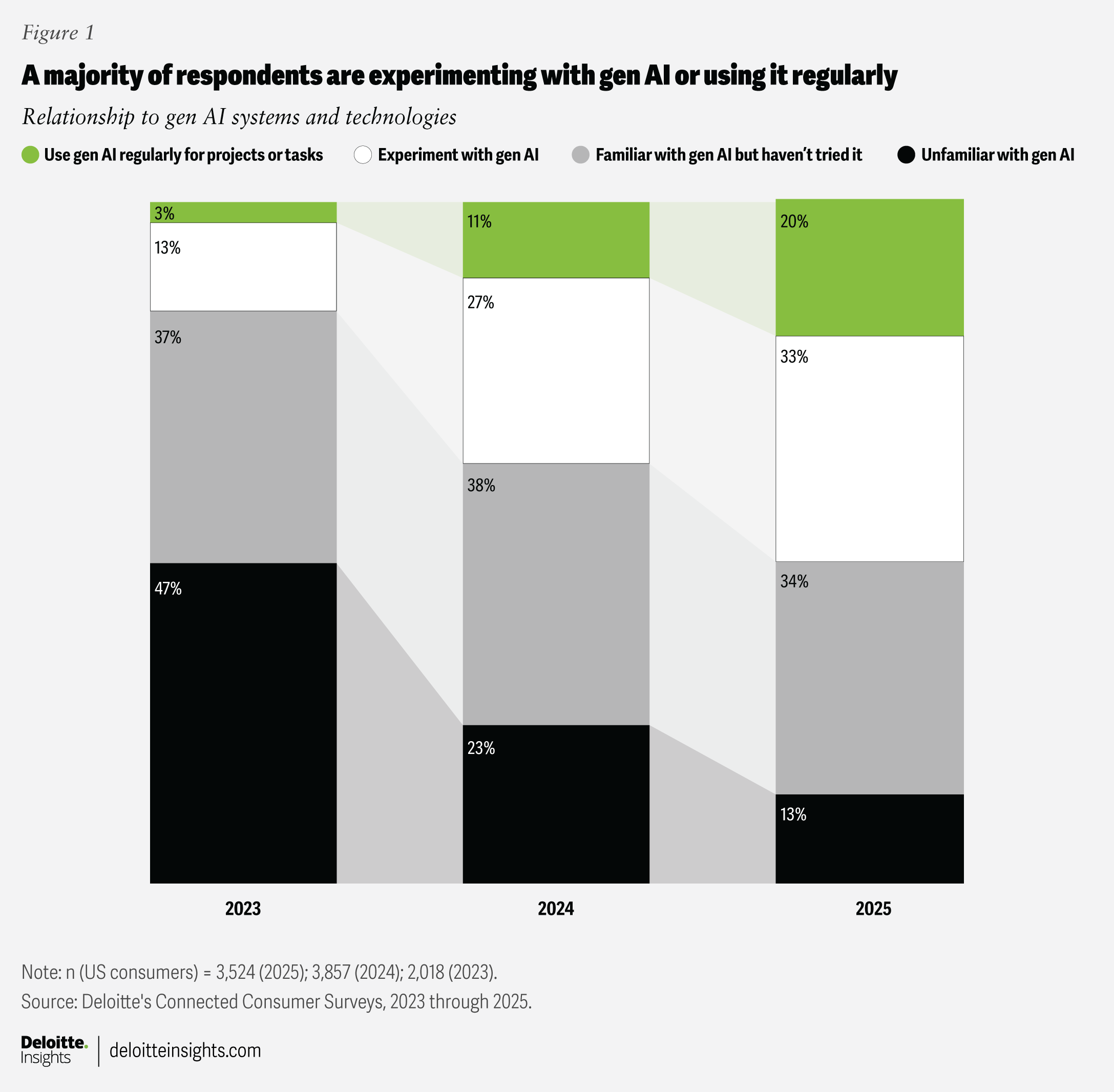 I’m Raising My AMD Conviction Into CES 2026 - Here’s What Would Prove ...