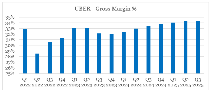 Uber Q4 Earnings: Potential Risks And Robotaxis Stepping Stones (UBER ...