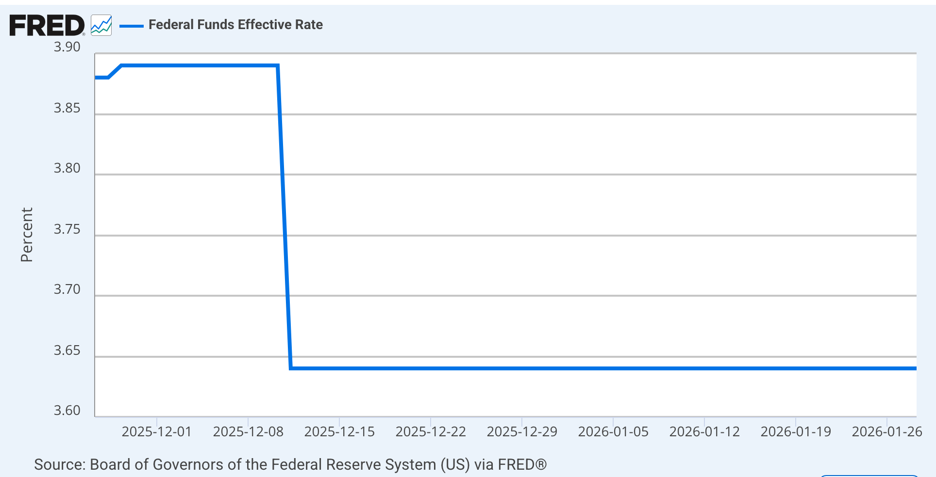Federal Reserve Watch: Trump's Choice Is A 'Warsh' | Seeking Alpha