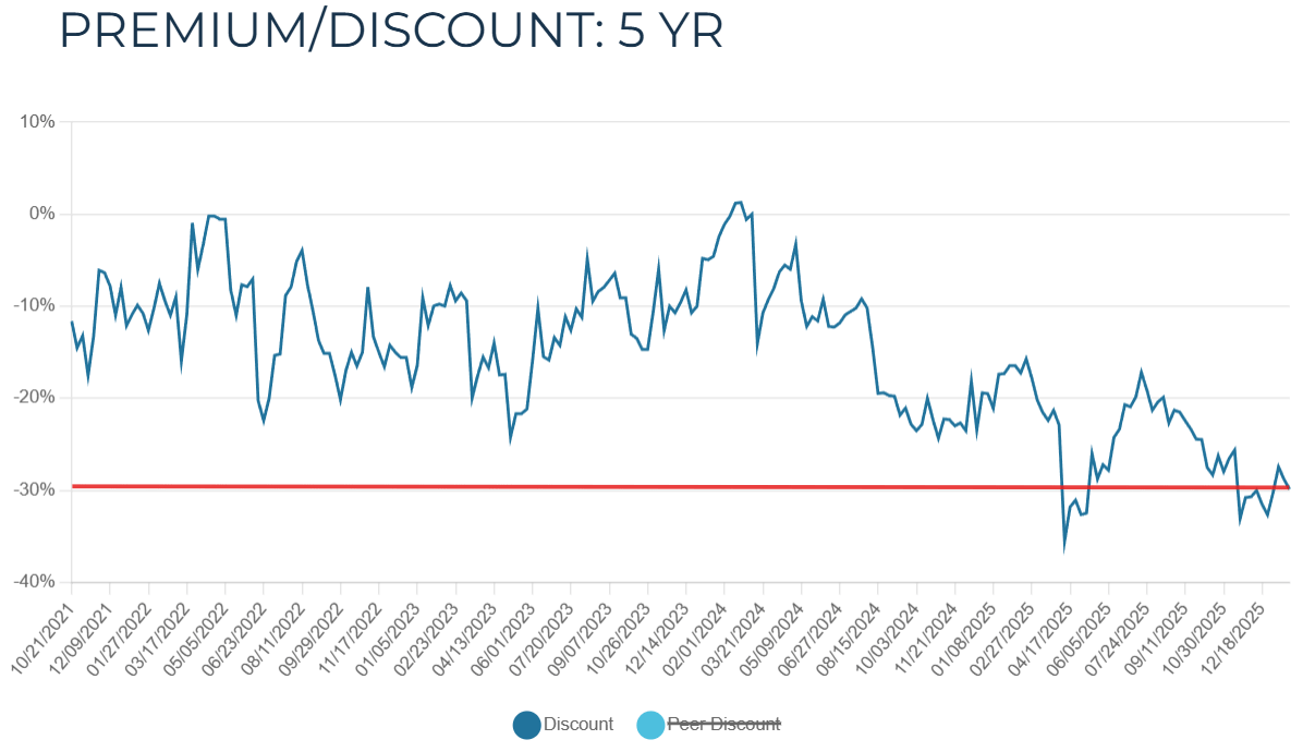 Runway Growth Finance Stock: No Compelling Catalysts Yet (NASDAQ:RWAY ...