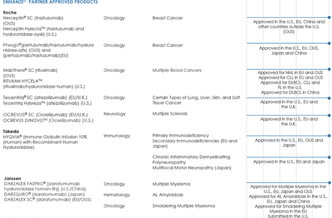 Halozyme Stock: Key Acquisitions To Help Drive Long-Term Growth (NASDAQ ...