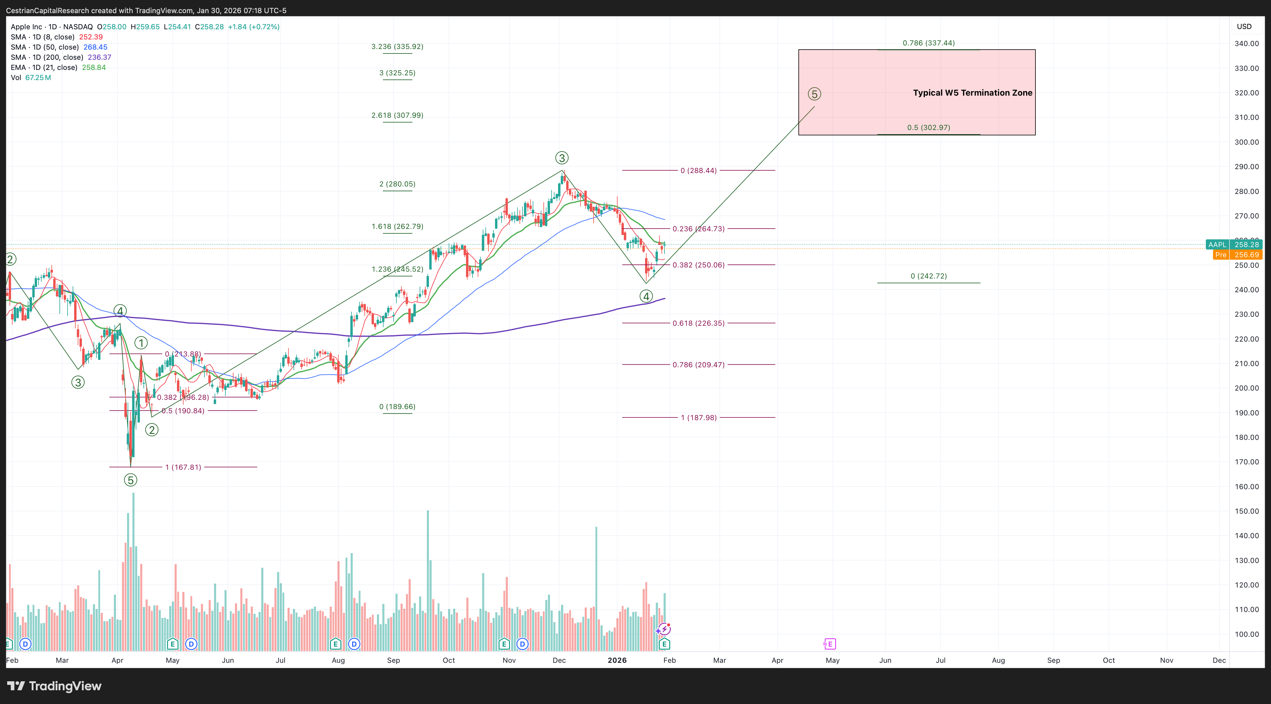 Apple Thinks Differently, Again: Q1 FY2026 Earnings Review (NASDAQ:AAPL ...