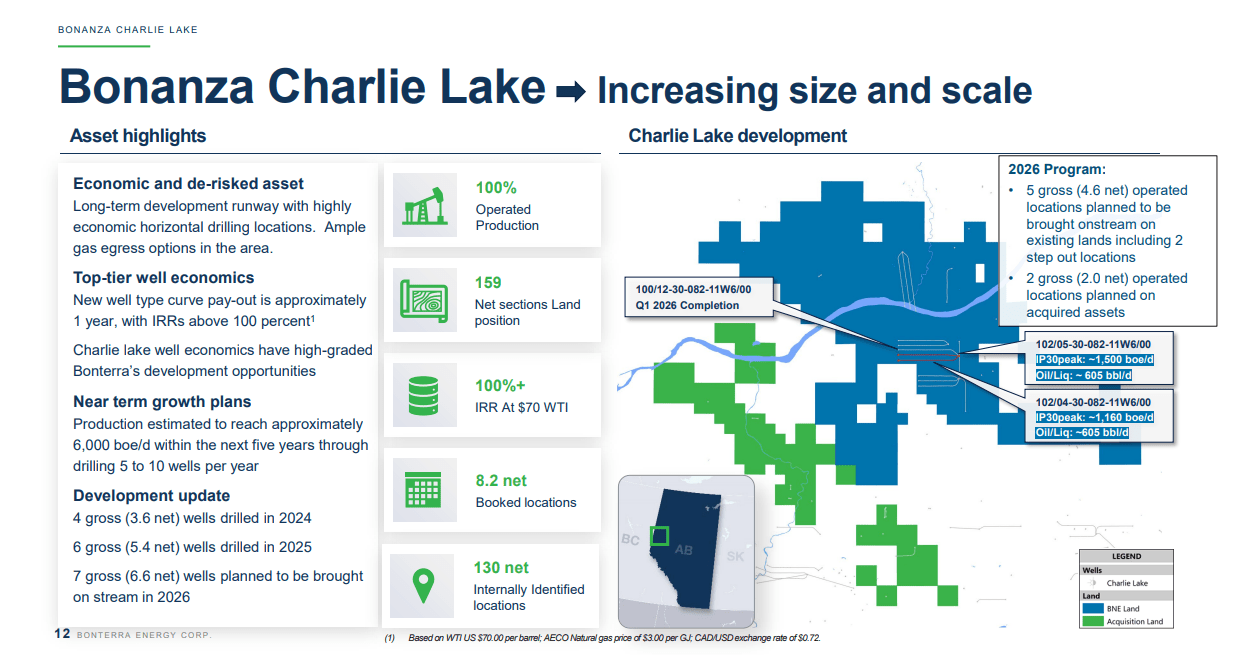 Bonterra Energy: Focusing On Charlie Lake After Strong Recent Results ...