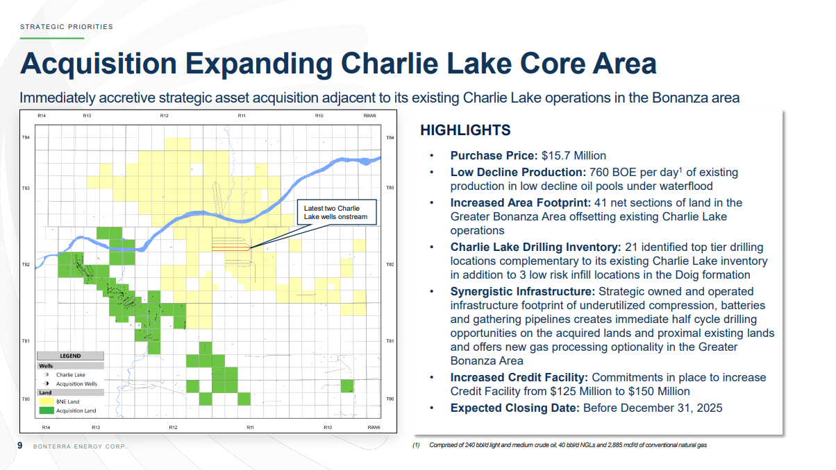 Bonterra Energy: Focusing On Charlie Lake After Strong Recent Results ...