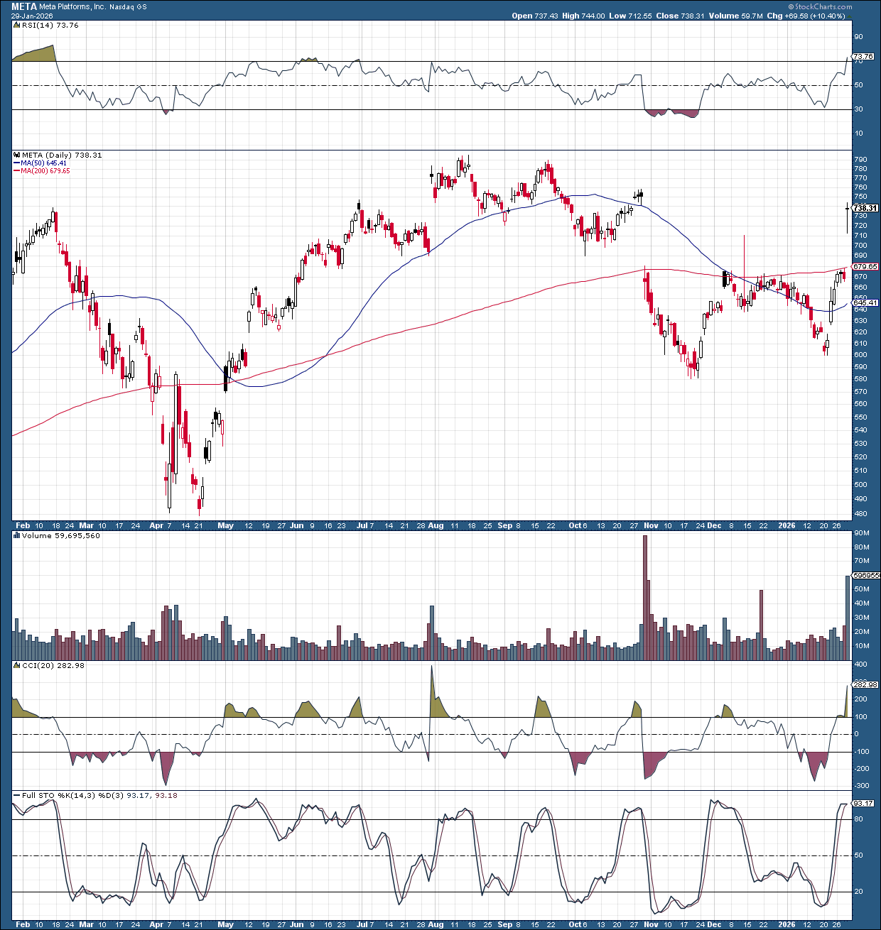 Is The U.S. Still Investible? Buy The Tech Dip And Find Out | Seeking Alpha