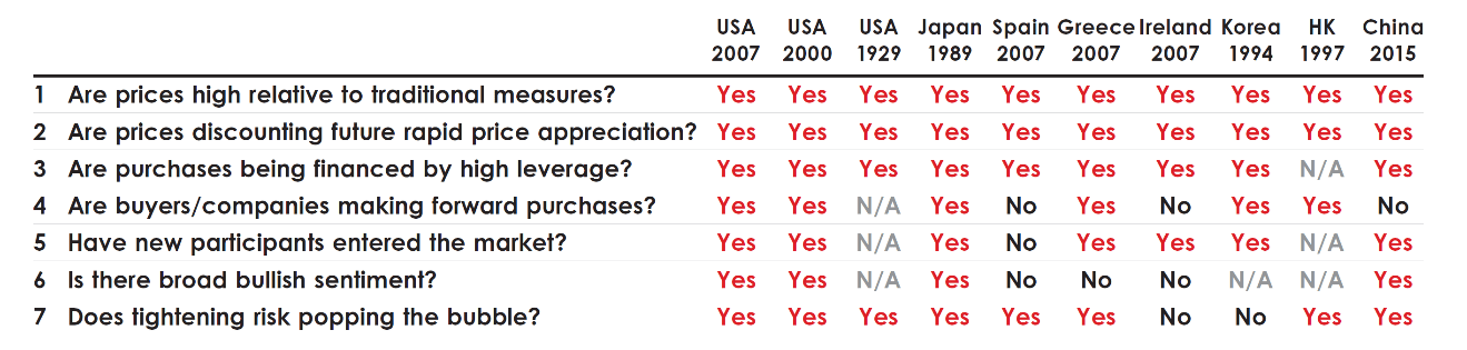 Before Betting On Bubble Burst, Let’s Check Its Existence First (DJI ...