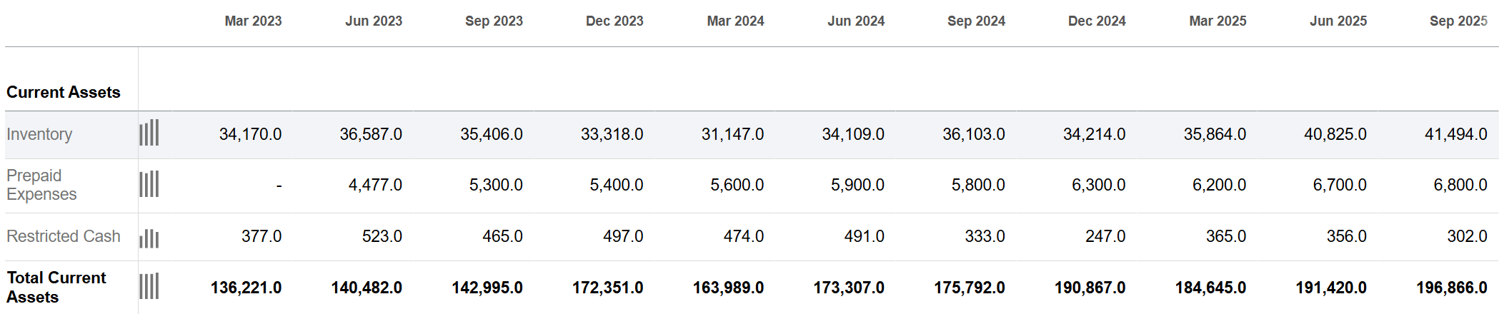 Amazon Stock Q4 2025 Earnings: How Bullwhip Pressures Inventory And ...