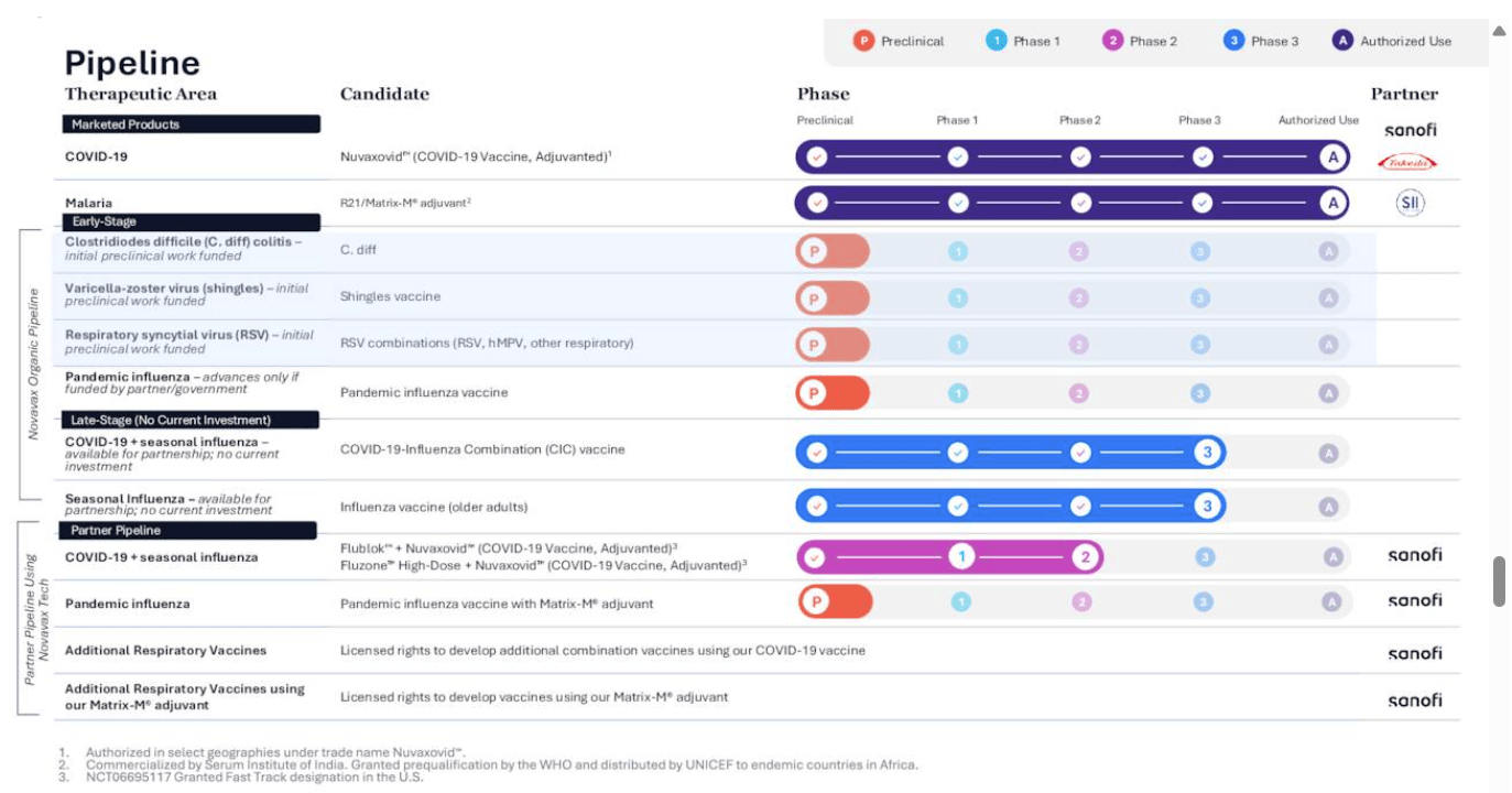 Moderna Vs. Novavax: 2 Pandemic Vaccine Pioneers - Which Offers Better ...