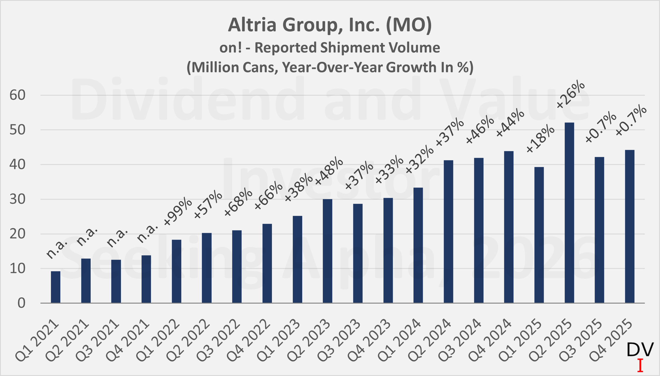 Altria 2025 Earnings: Moving Beyond Smoking? Don't Hold Your Breath ...