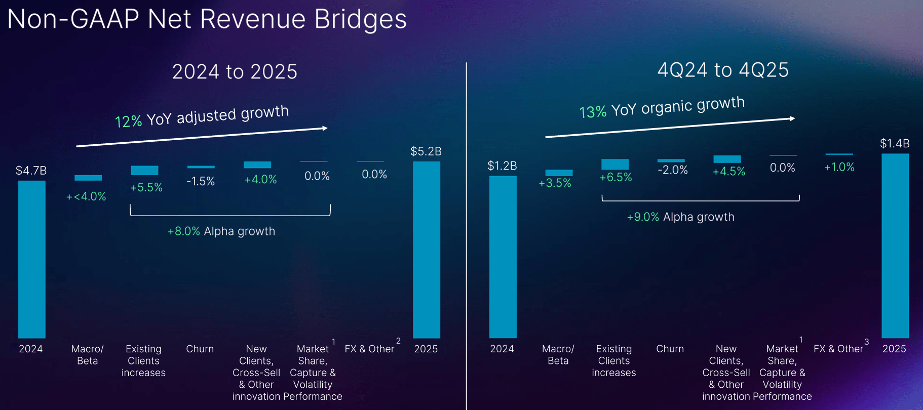 Nasdaq: Continues To Beat Expectations (NASDAQ:NDAQ) | Seeking Alpha