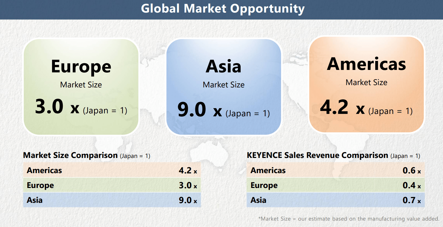 Keyence: Eyes On Record-Breaking Quarter And Dividend Upside (Upgrade ...