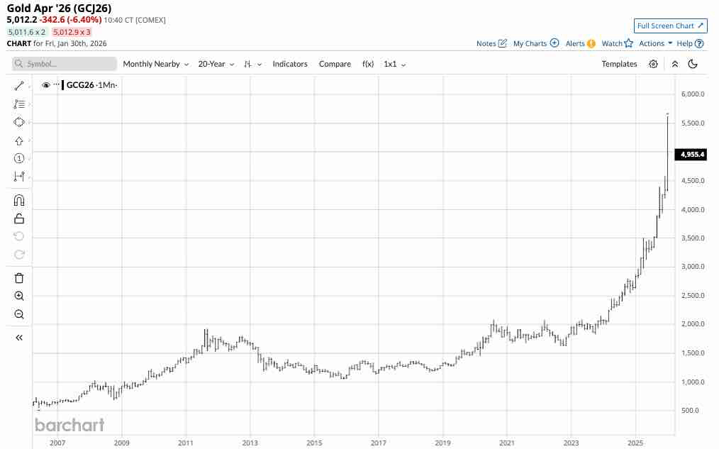 A Huge Move In The Silver-Gold Ratio (NYSEARCA:GLD) | Seeking Alpha