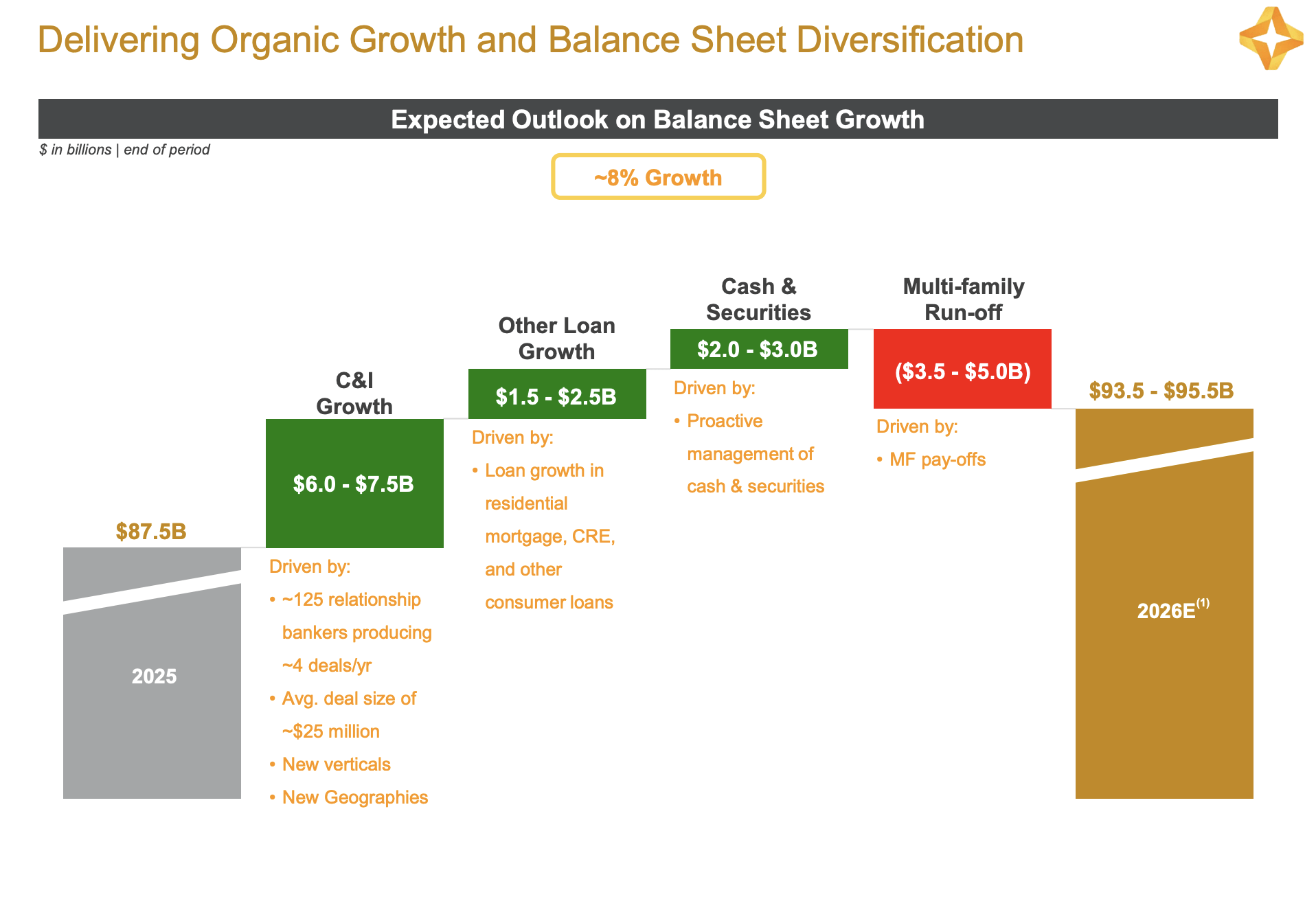 Flagstar Bank's Turnaround Strategy Is In Full Swing (NYSE:FLG ...