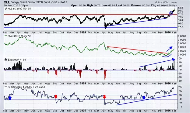 This Week's Market Wrap: Mega-Cap Earnings, Inflation Data, And AI ...
