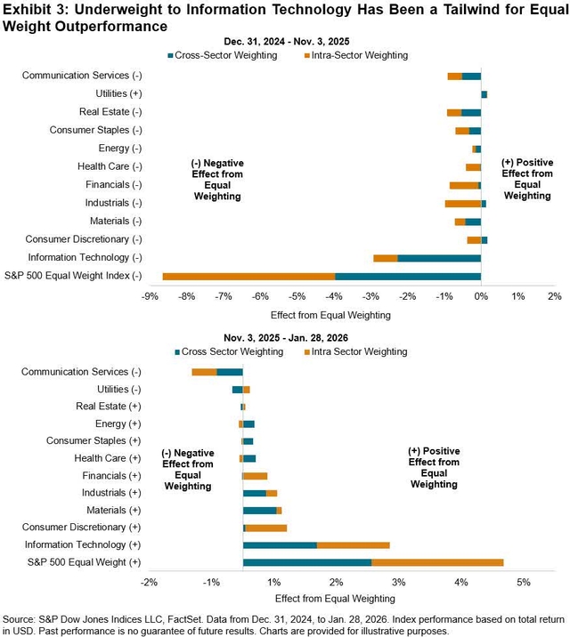 Big Tech, Breadth And Balance | Seeking Alpha
