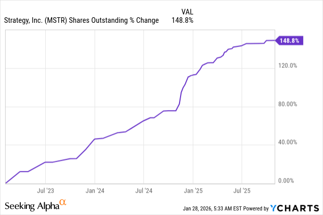 Strategy Stock: Bitcoin As A Treasury Model Faces Stress Test (NASDAQ ...