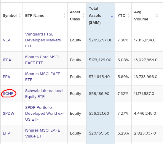 SCHF: Weaker US Dollar And Cheaper Non-US Valuations To Support Bull ...