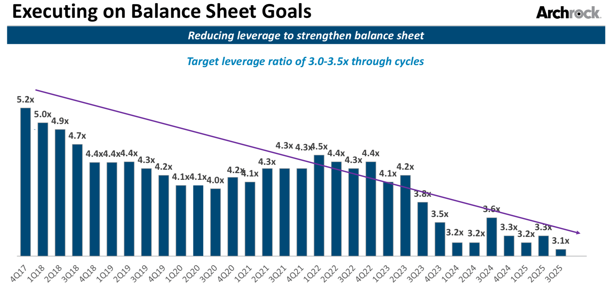 Archrock Stock: Continuing The Growth Plan Keeps Future Valuations In ...