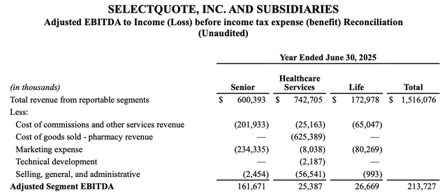 SelectQuote Q2 Earnings Preview: Sell The Medicare Reimbursement News ...