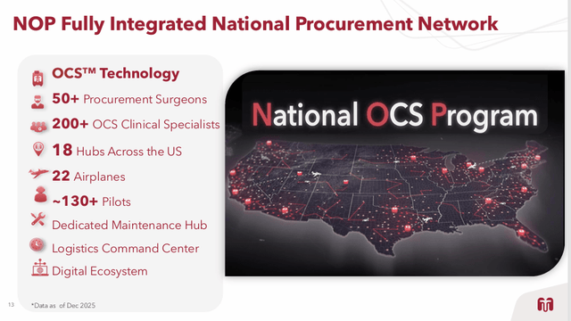 TransMedics: Italian NOP Program Reinforces Huge International ...