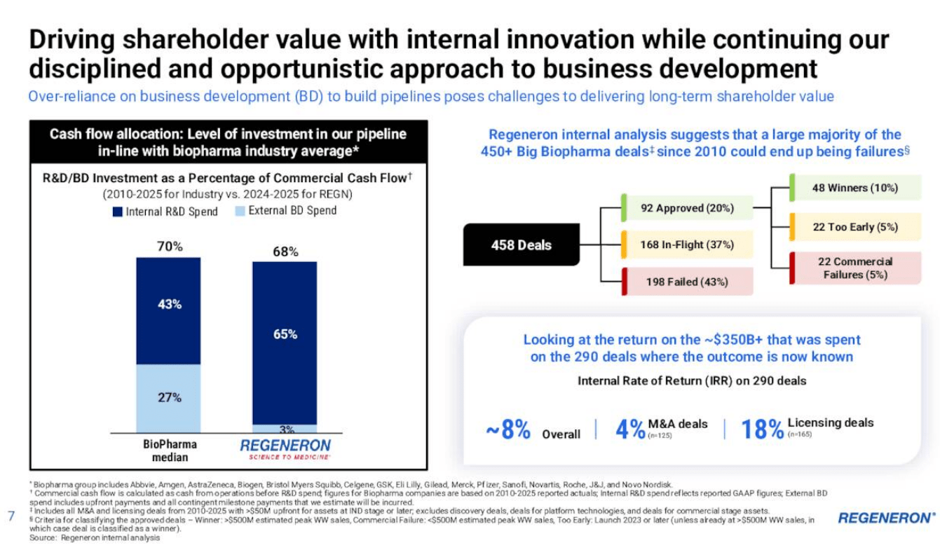 Regeneron Stock: Expect Double-Digit Growth In 2026 (NASDAQ:REGN ...