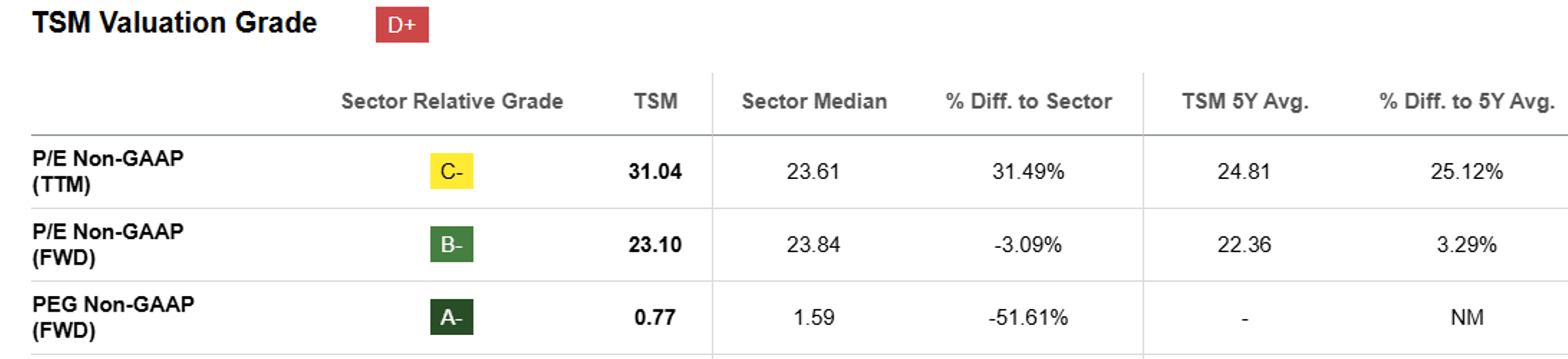 Taiwan Semiconductor: Winner Of AI Boom As The Critical Foundry ...