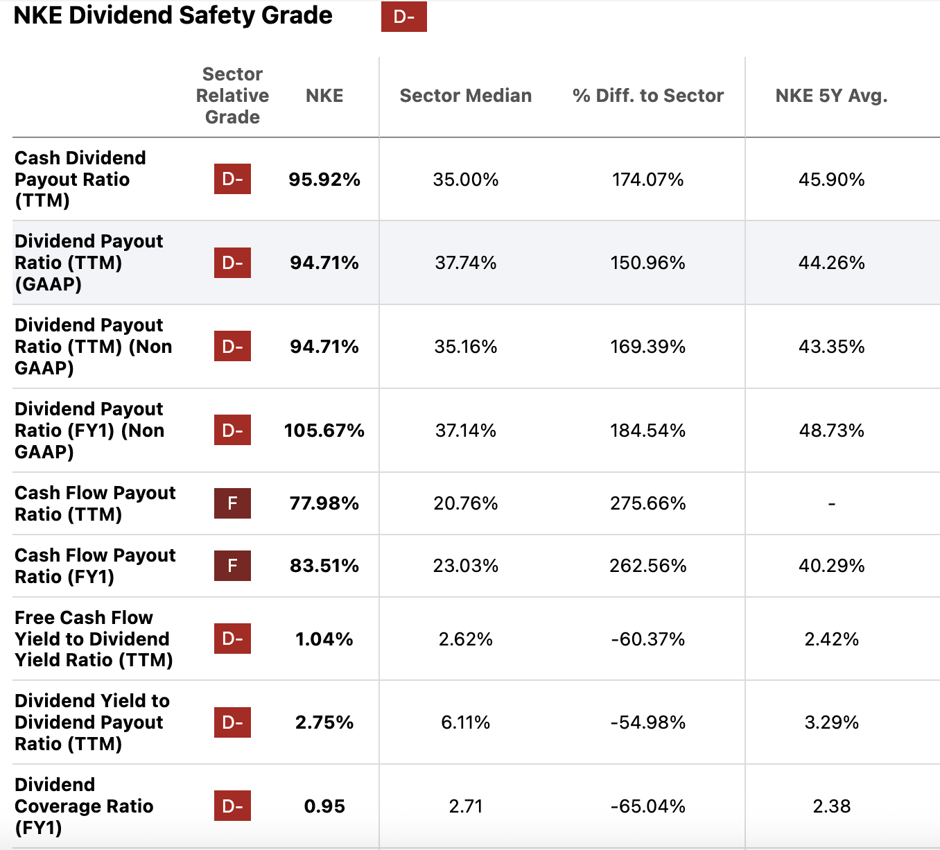 Nike: Peeling The Onion Breaks Down The Narrative (NYSE:NKE) | Seeking ...