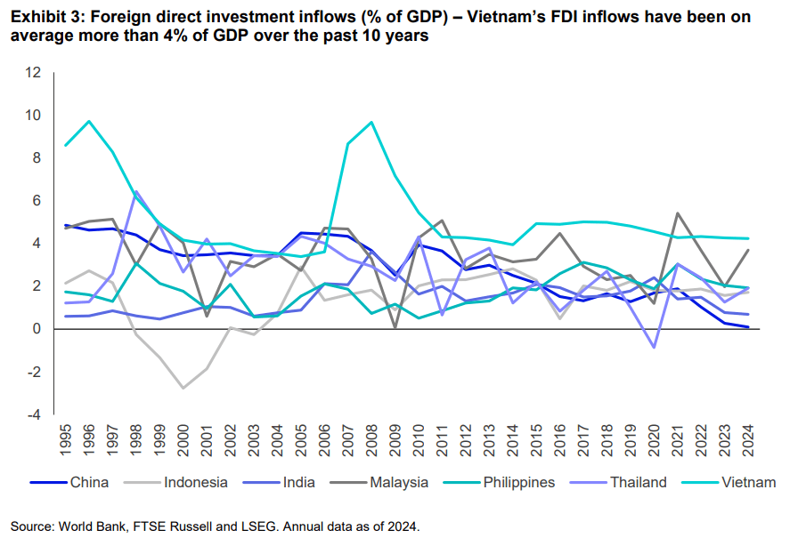 Vietnam On The Rise: Tailwinds Continue | Seeking Alpha