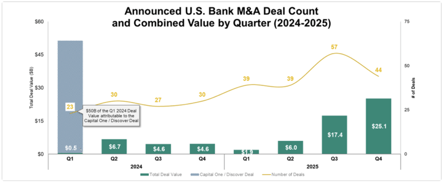 Financial Sector Overview: Optimism Up, Stocks Down To Start 2026 ...