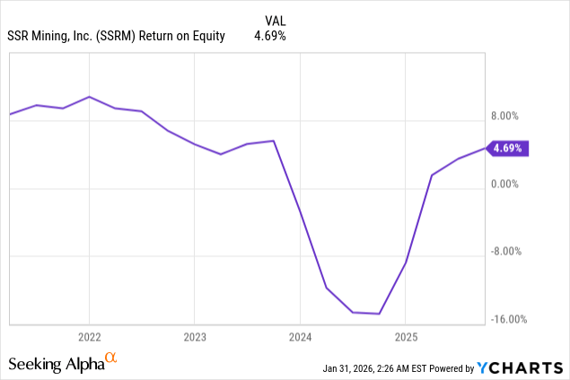 SSR Mining: Recovery Done, Catalysts Unclear (NASDAQ:SSRM) | Seeking Alpha