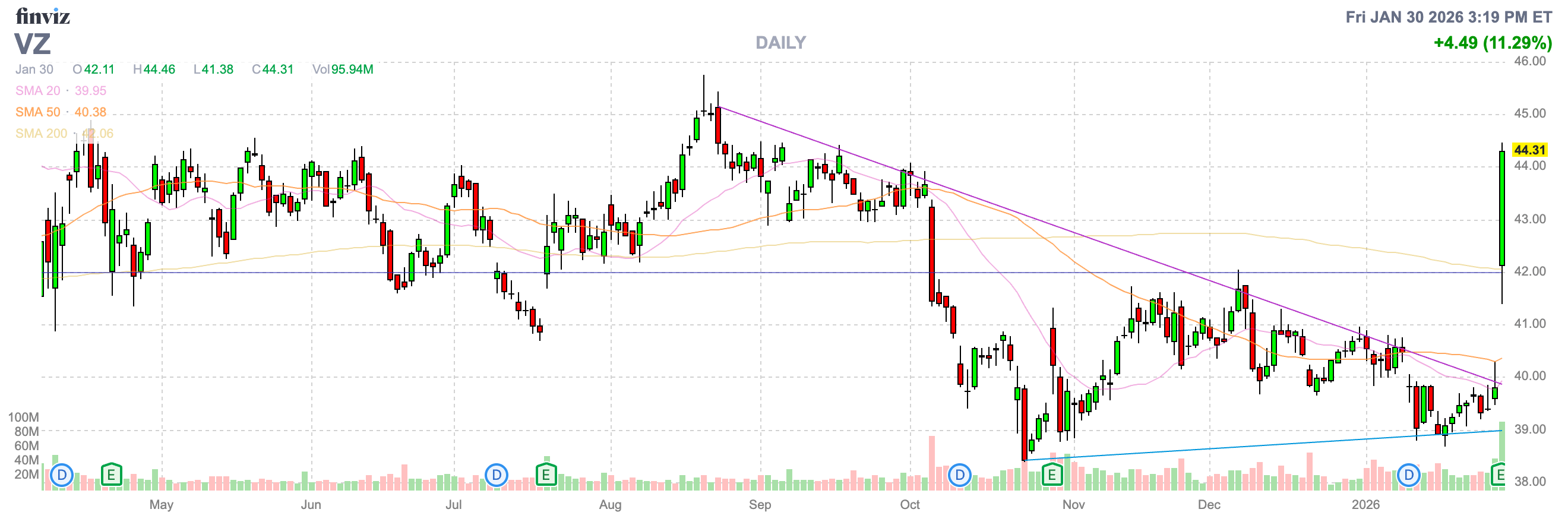 Verizon Needs More Than A Stock Buyback (NYSE:VZ) | Seeking Alpha