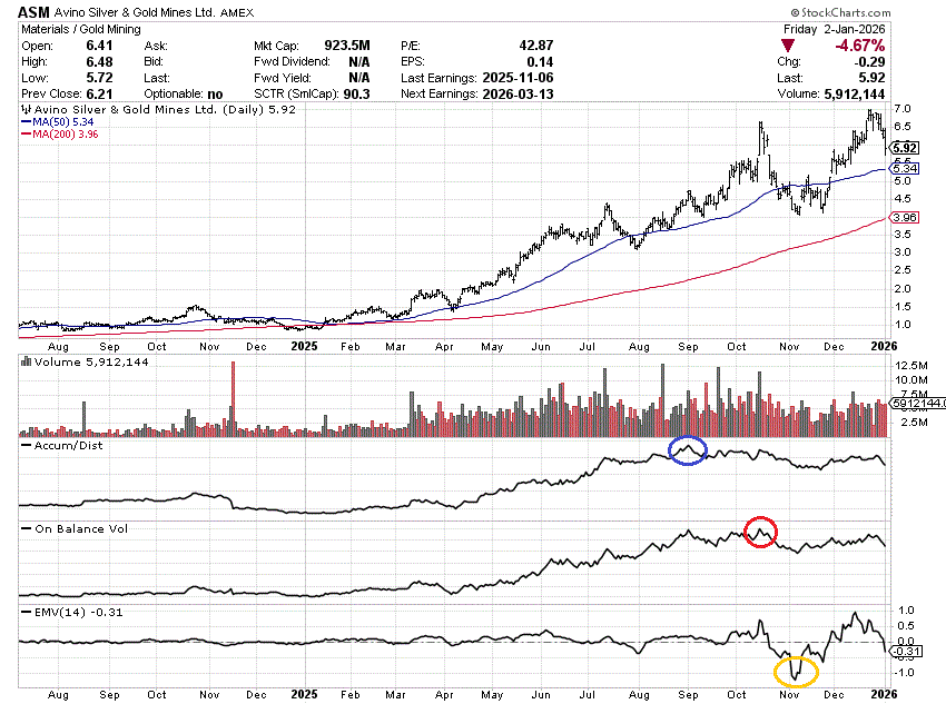 Avino Silver & Gold: Waiting To Reload Under $4 (Rating Downgrade ...