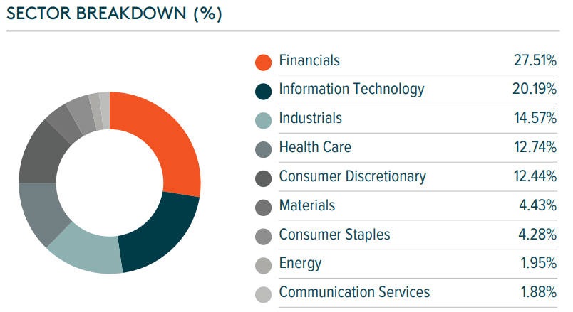 DJIA: Tax-Efficient Income For Income-Focused Investors (NYSEARCA:DJIA ...