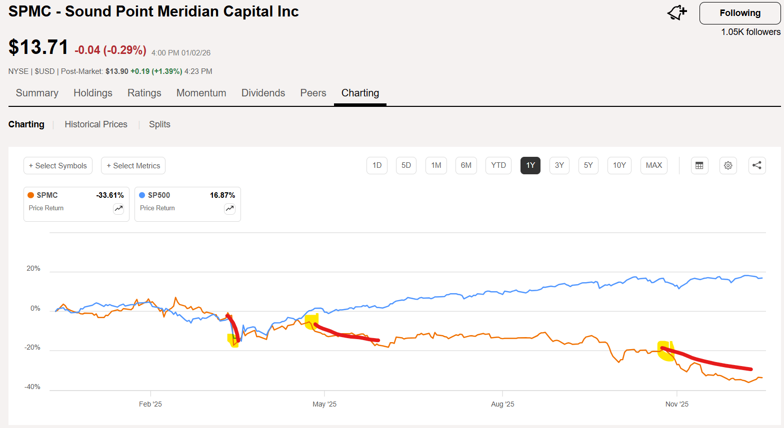 SPMC: Caught In The CLO Credit Cycle Conundrum (NYSE:SPMC) | Seeking Alpha