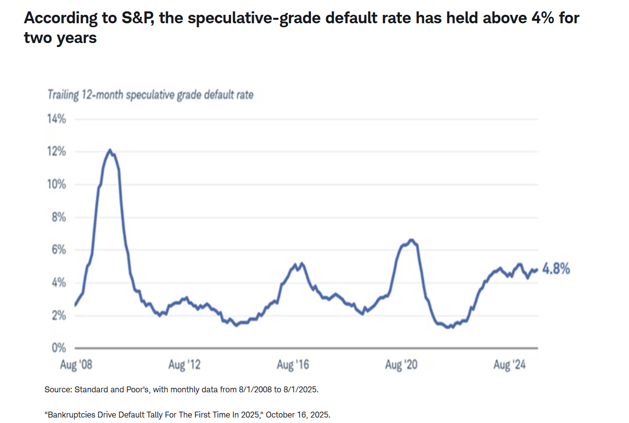 SPMC: Caught In The CLO Credit Cycle Conundrum (NYSE:SPMC) | Seeking Alpha