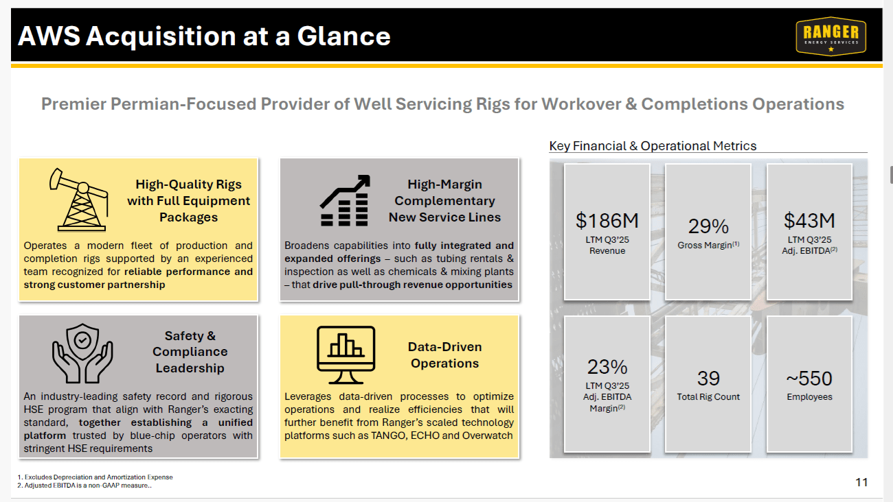 Ranger Energy: Built For The Downcycle, Levered To The Upside (NYSE ...