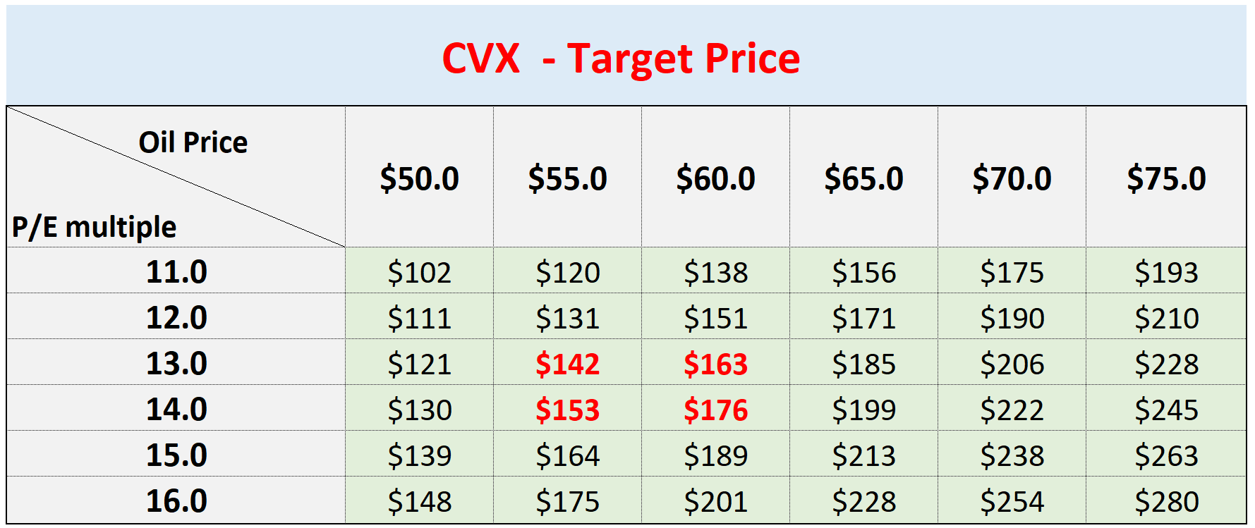 Chevron: Venezuela Could Keep Oil Price Below $60 For Longer (NYSE:CVX ...
