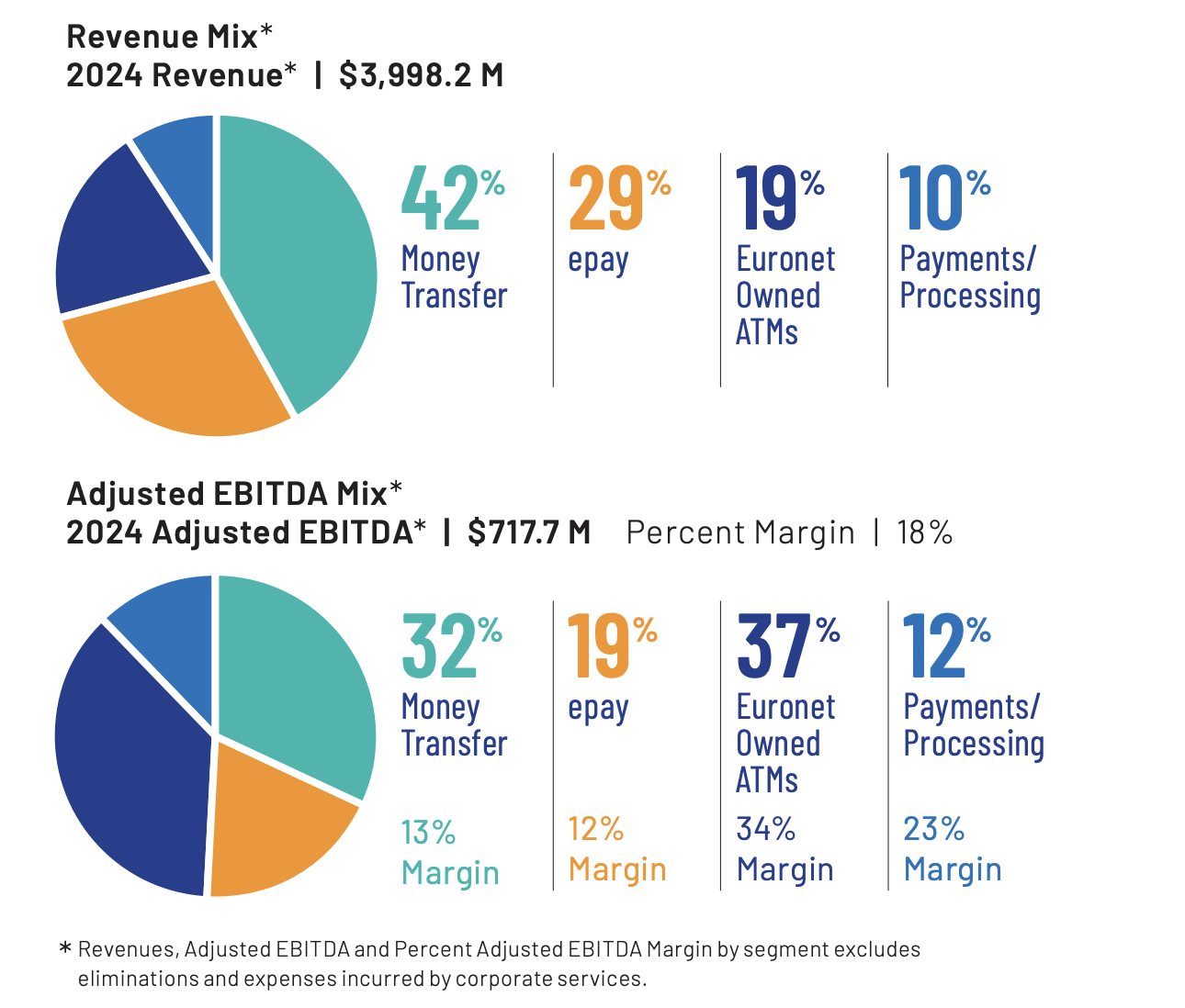 Euronet Worldwide: ATM Business Continues To Be A Cash Machine (NASDAQ ...