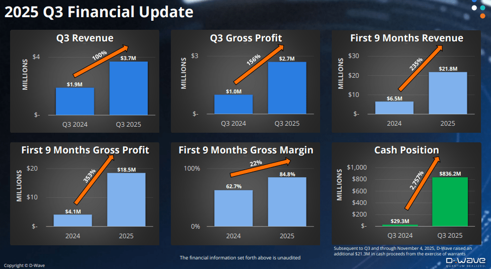 D-Wave Quantum: Remaining Cautious Despite Recent Bull Run (NYSE:QBTS ...