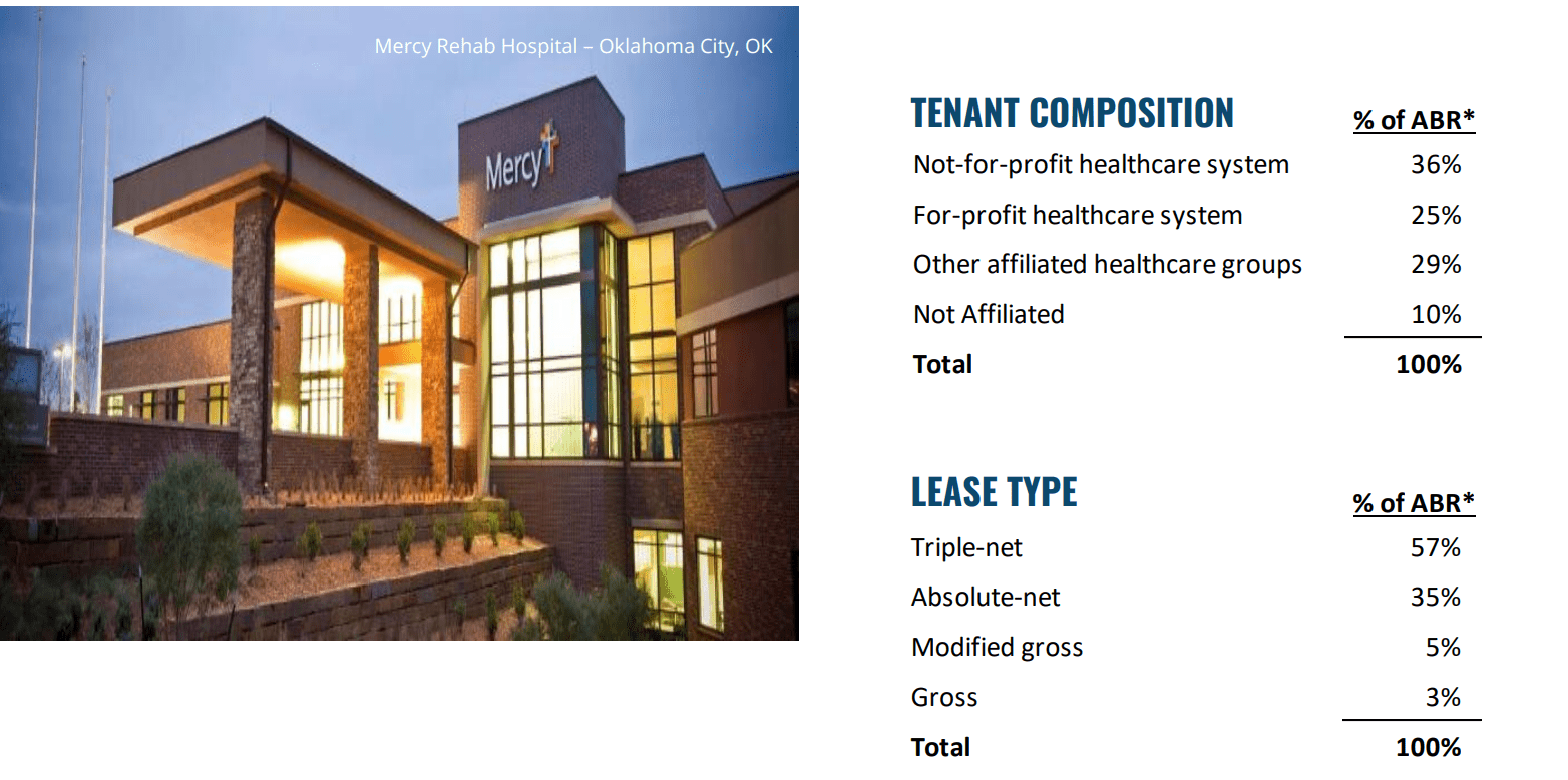 Global Medical REIT: Buy This 9% Yield While The Market Ignores Value ...