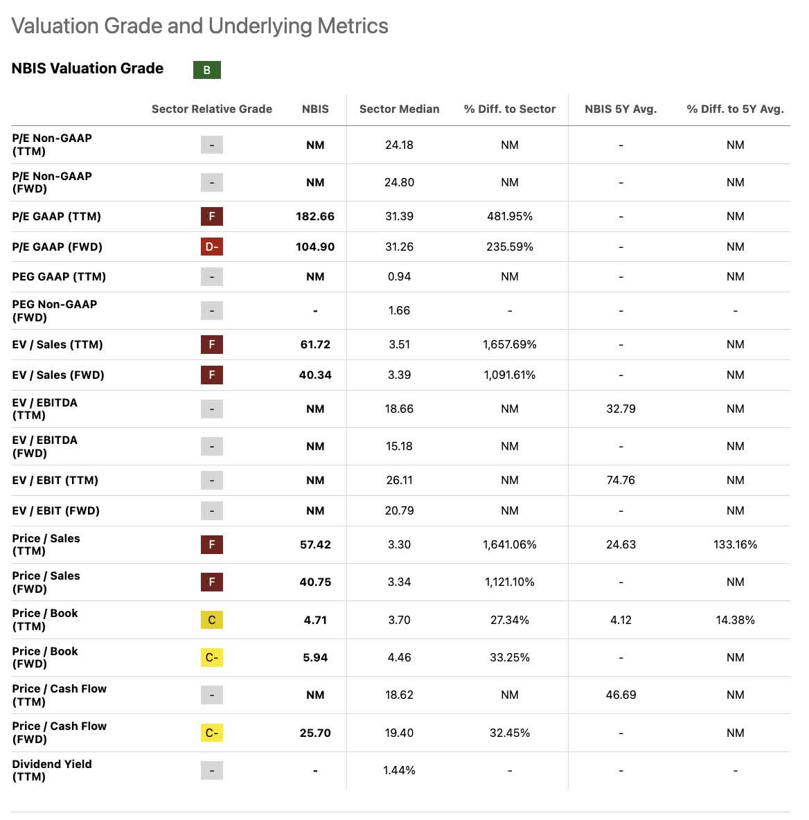 Nebius Stock: Not Time To Take The Foot Off The Throttle (NASDAQ:NBIS ...