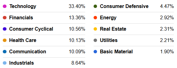 ITOT: Things Have Changed (Rating Upgrade) (NYSEARCA:ITOT) | Seeking Alpha